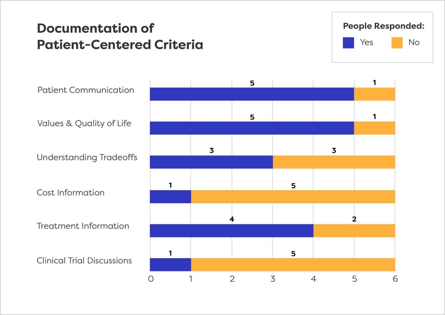 Decision Support Tools