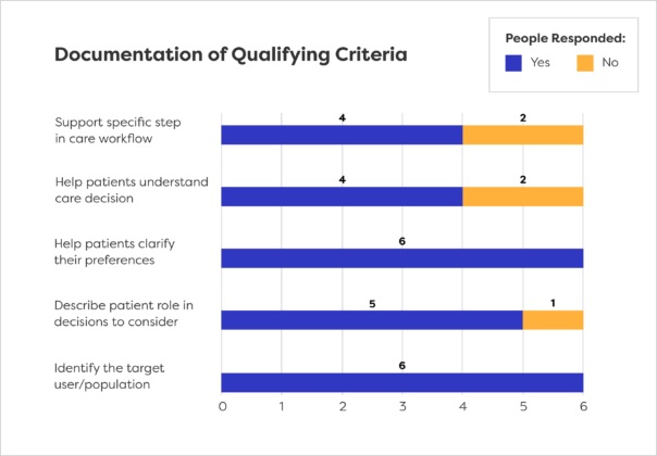 Decision Support Tools