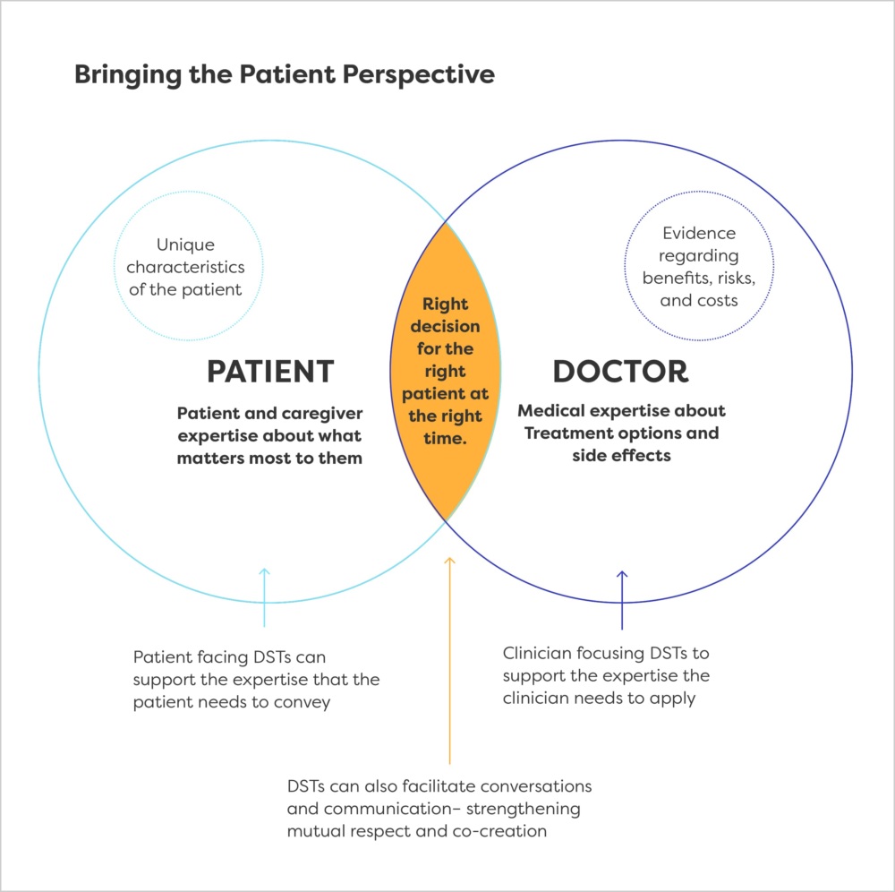 Decision Support Tools