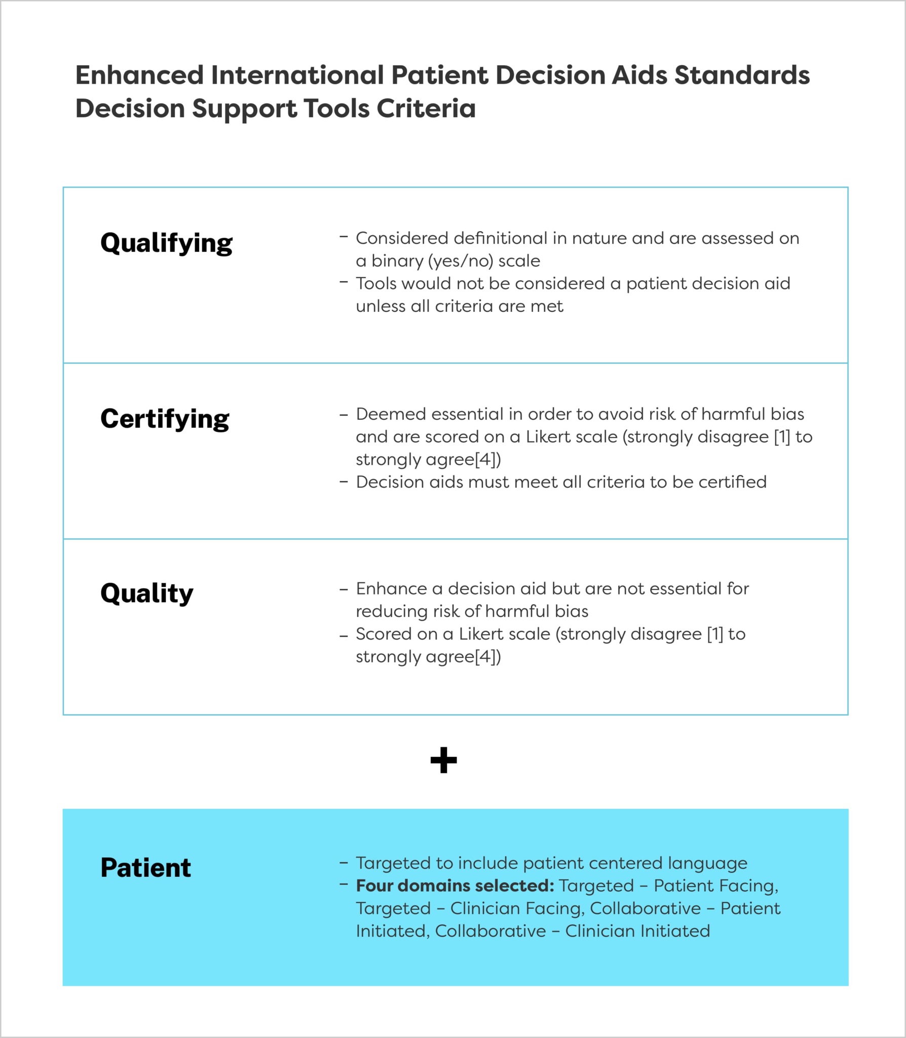 Decision Support Tools