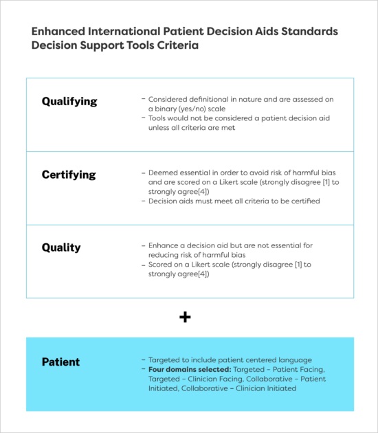 Decision Support Tools
